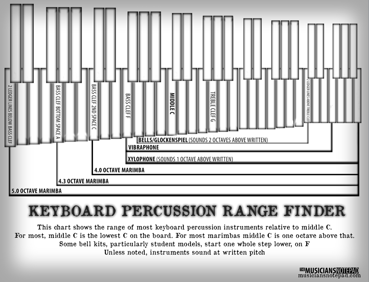 Keyboard Range Finder | Otto Percussion Studio